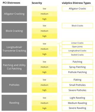 How PCI is calculated