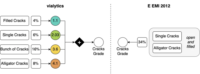 How does the vialytics evaluation logic work?