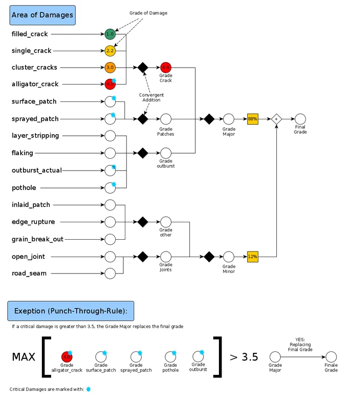 How does the vialytics evaluation logic work?